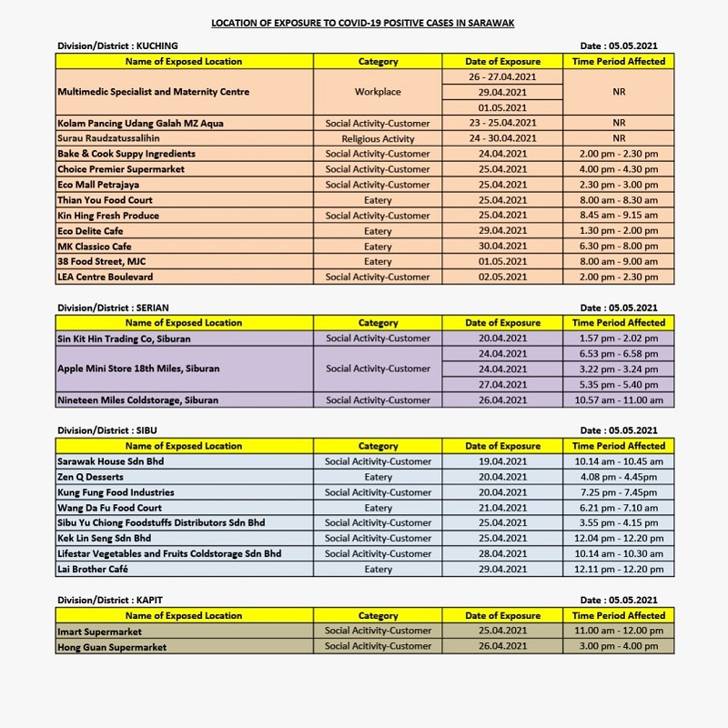 List of premises patronised by Covid-19 cases released on May 5, 2021 ...