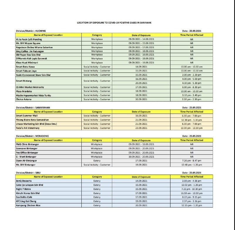 List of premises patronised by Covid-19 cases released on Sept 23, 2021 ...