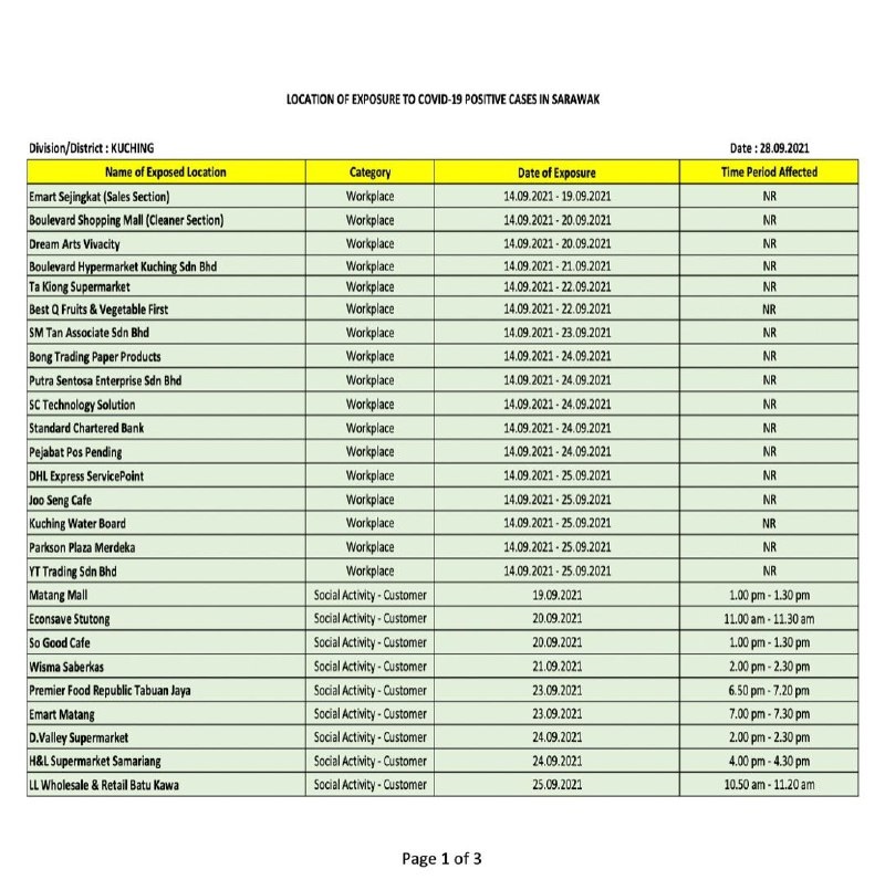 List of premises patronised by Covid-19 cases released on Sept 28, 2021 ...