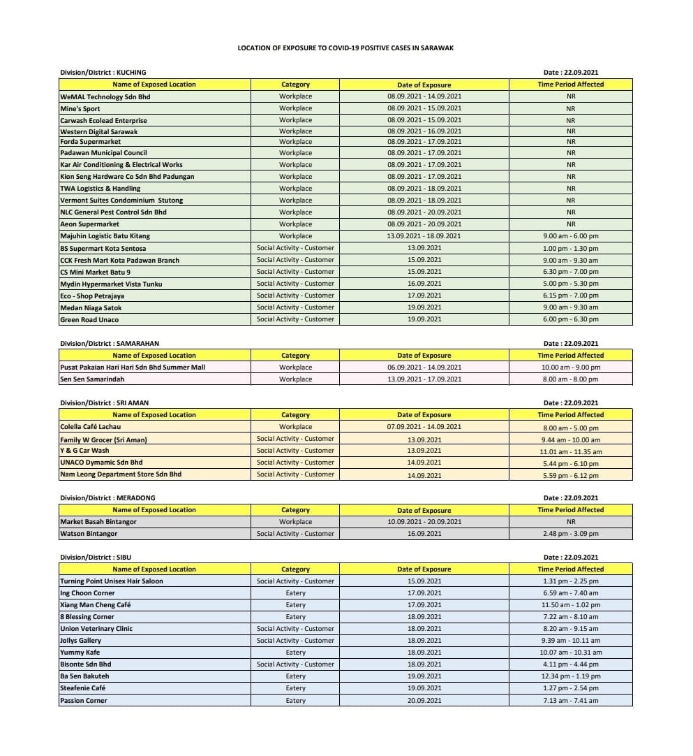 List of premises patronised by Covid-19 cases released on Sept 22, 2021 ...