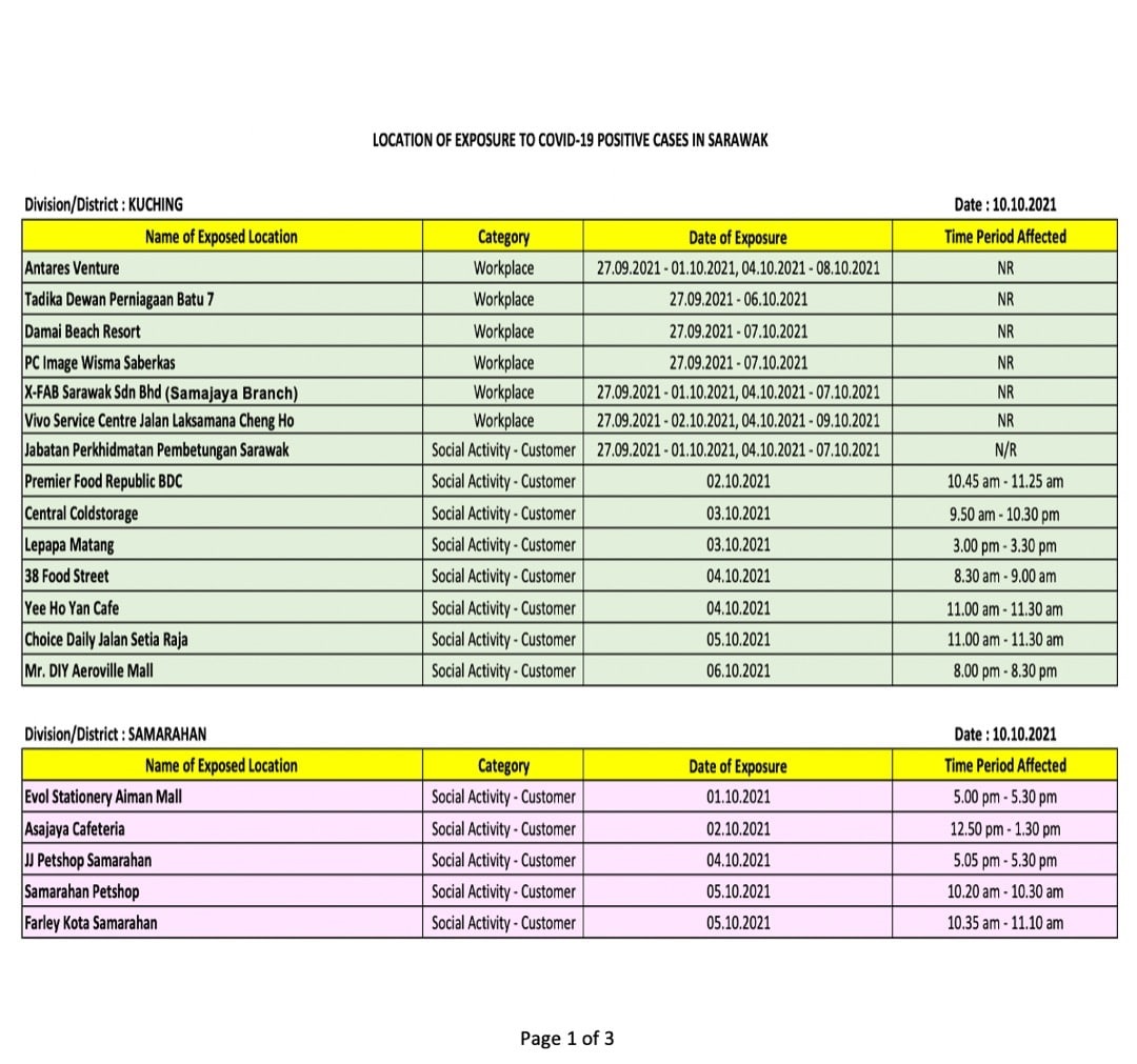 List of premises patronised by Covid-19 cases released on Oct 10, 2021 ...
