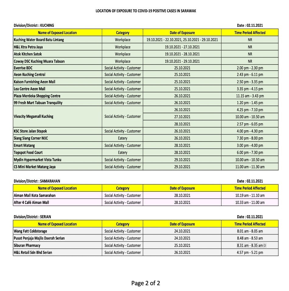 List of premises patronised by Covid-19 cases released on Nov 2, 2021 ...