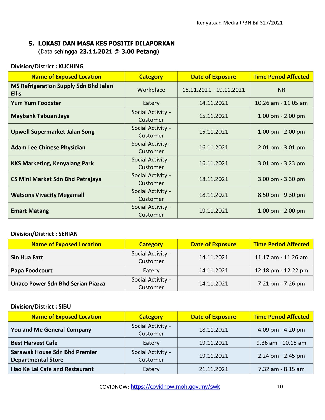 List of premises patronised by Covid-19 cases released on Nov 23, 2021 ...