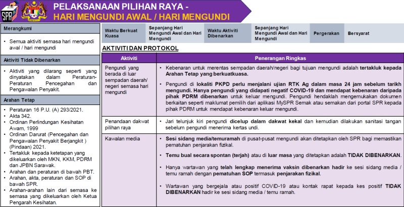 standard operating procedure (SOP) | DayakDaily | Page 2
